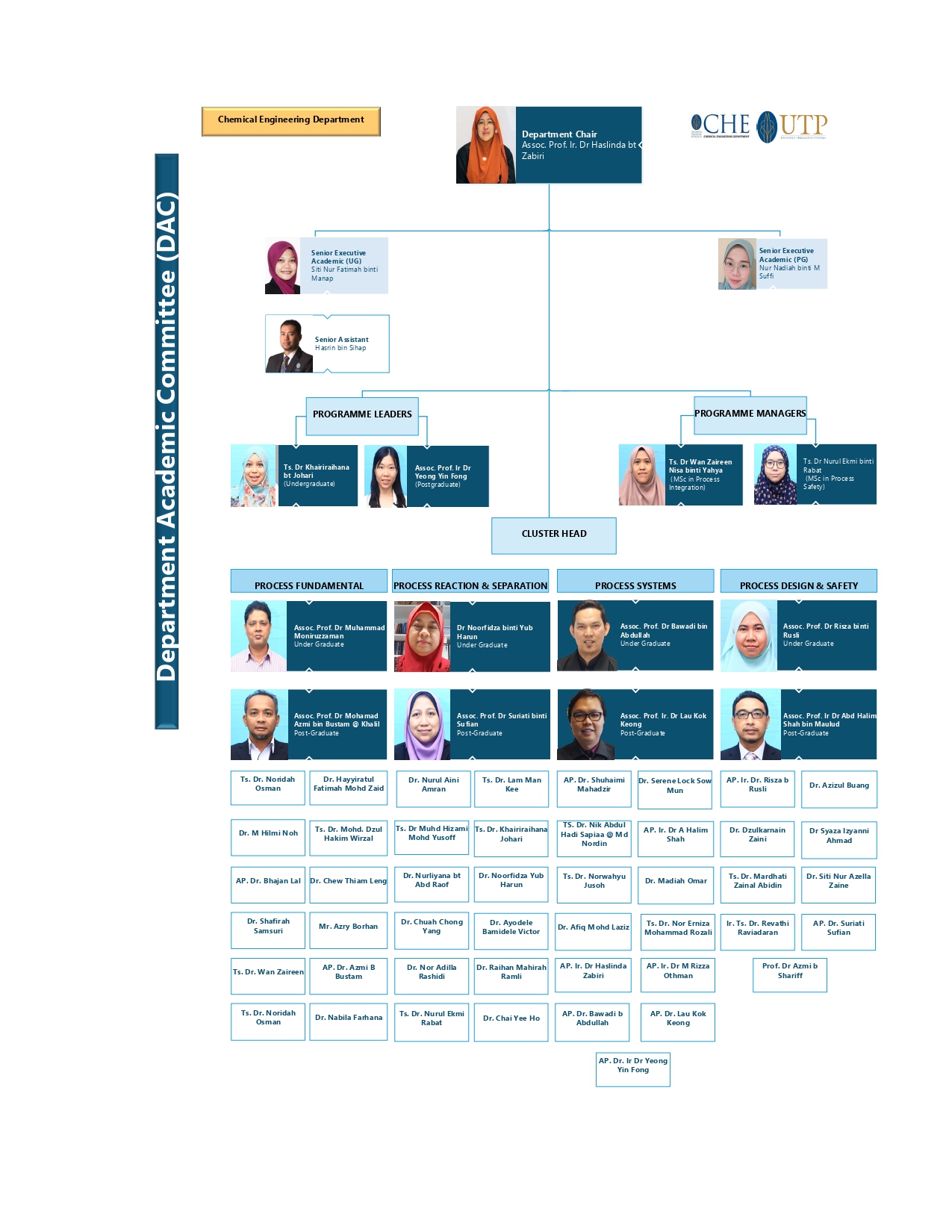 Organisation Chart - Department of Chemical Engineering